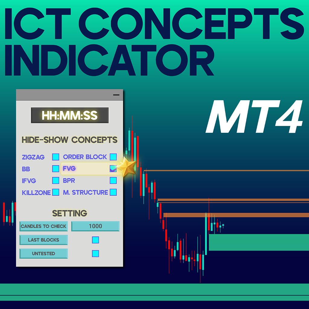 ICT Concepts Indicator MT4 | Buy Trading Indicator for MetaTrader 4
