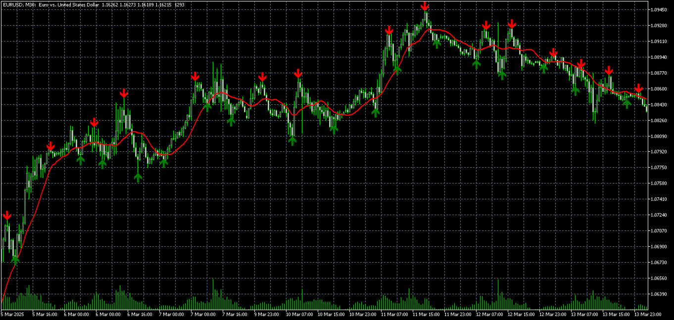 Pro Zone Indicator | Buy Trading Indicator for MetaTrader 5