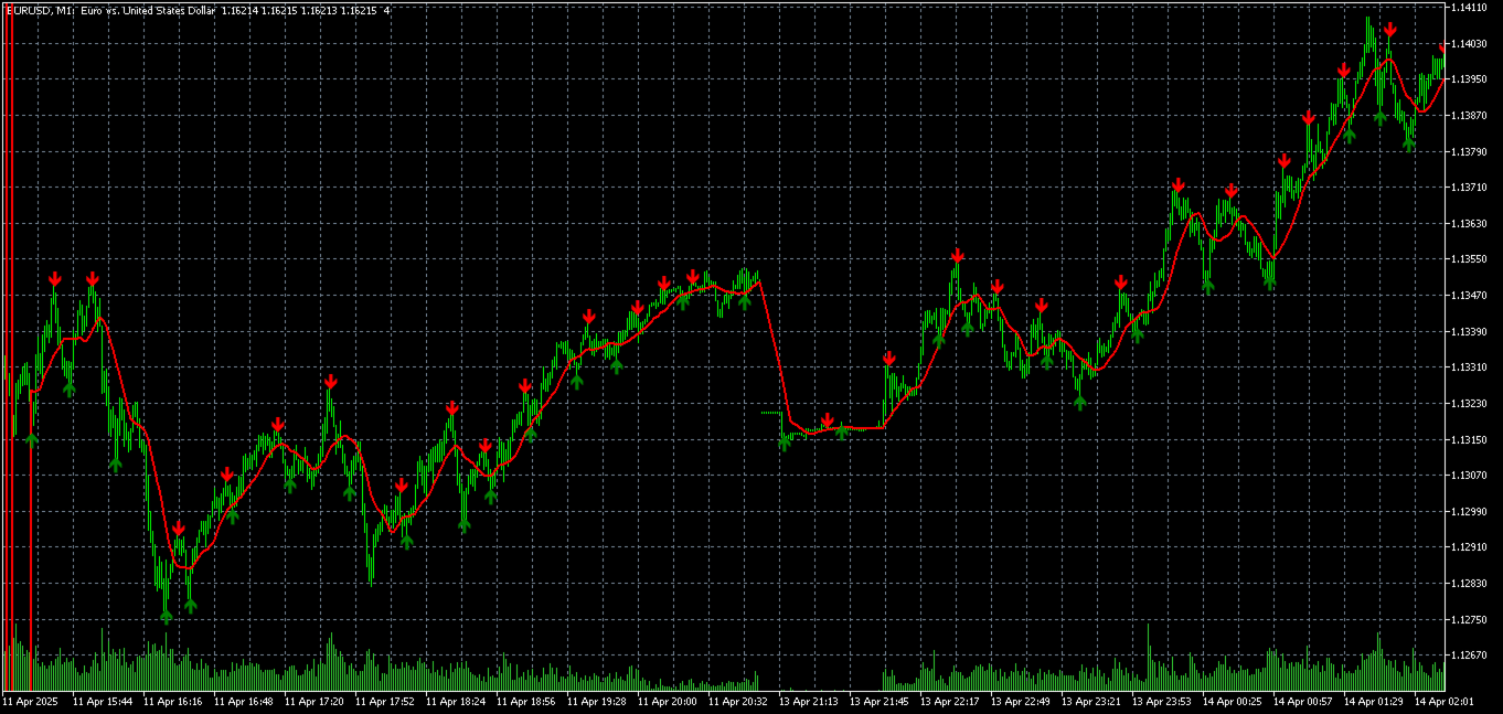 Pro Zone Indicator | Buy Trading Indicator for MetaTrader 5