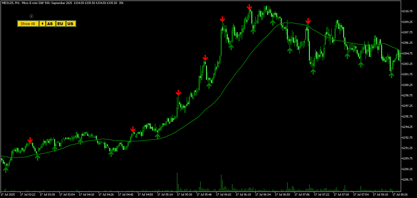 Pro Zone Indicator MT5 - Aierior