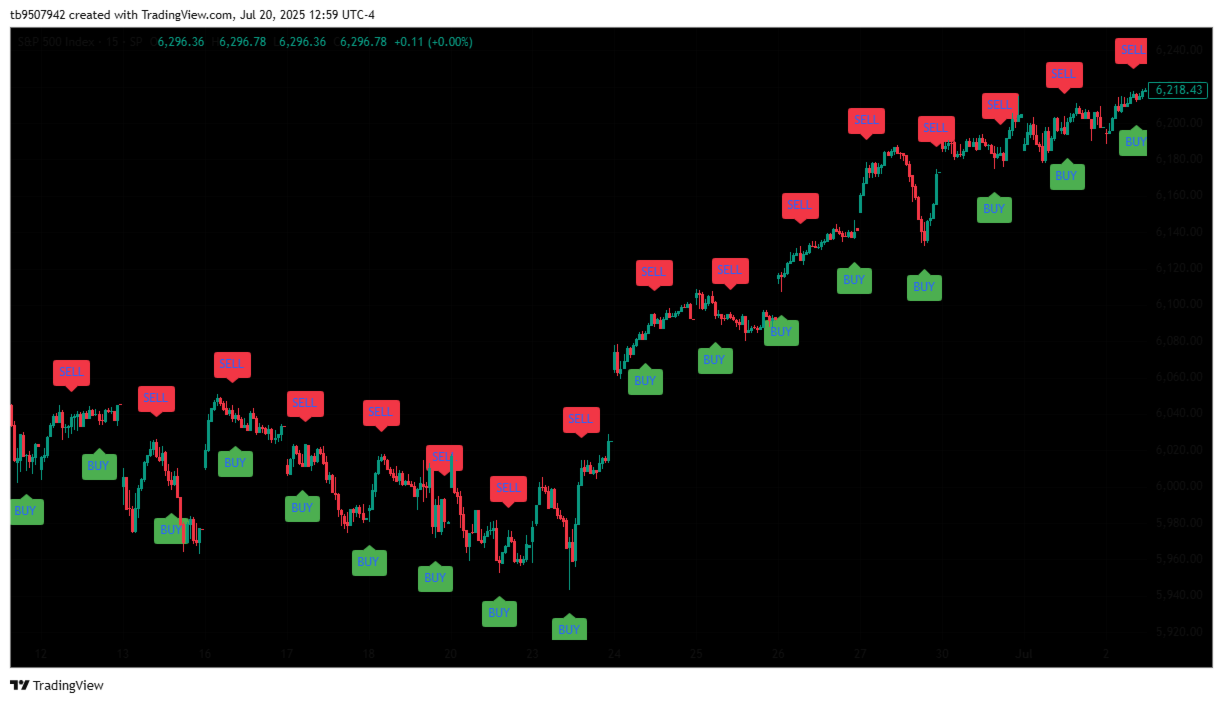 Pro Zone Indicator | Buy Trading Indicator for MetaTrader 5