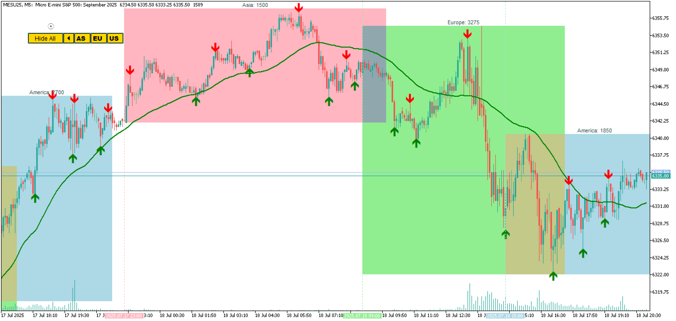 Pro Zone Indicator | Buy Trading Indicator for MetaTrader 5