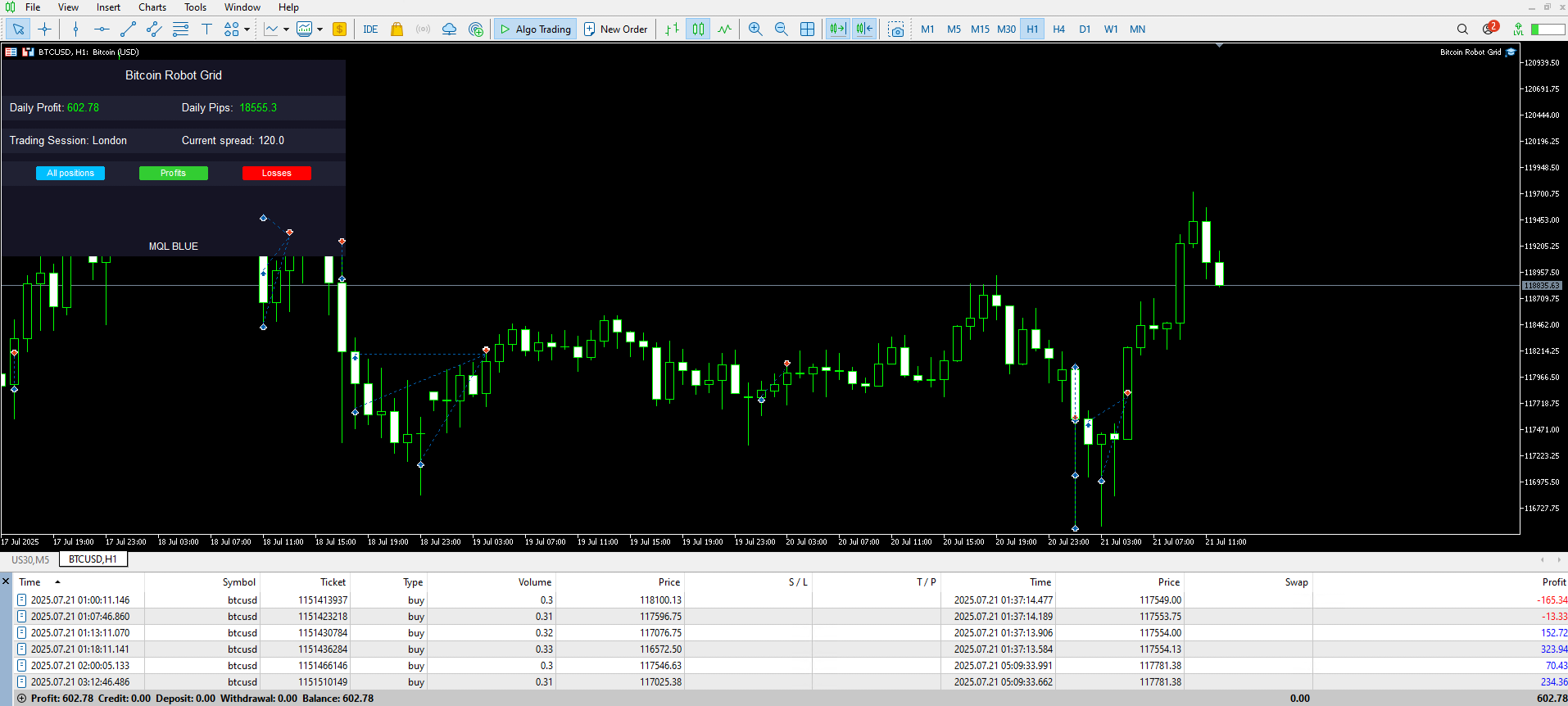 Comments | Bitcoin Robot Grid MT5 | Buy Trading Robot (Expert Advisor ...