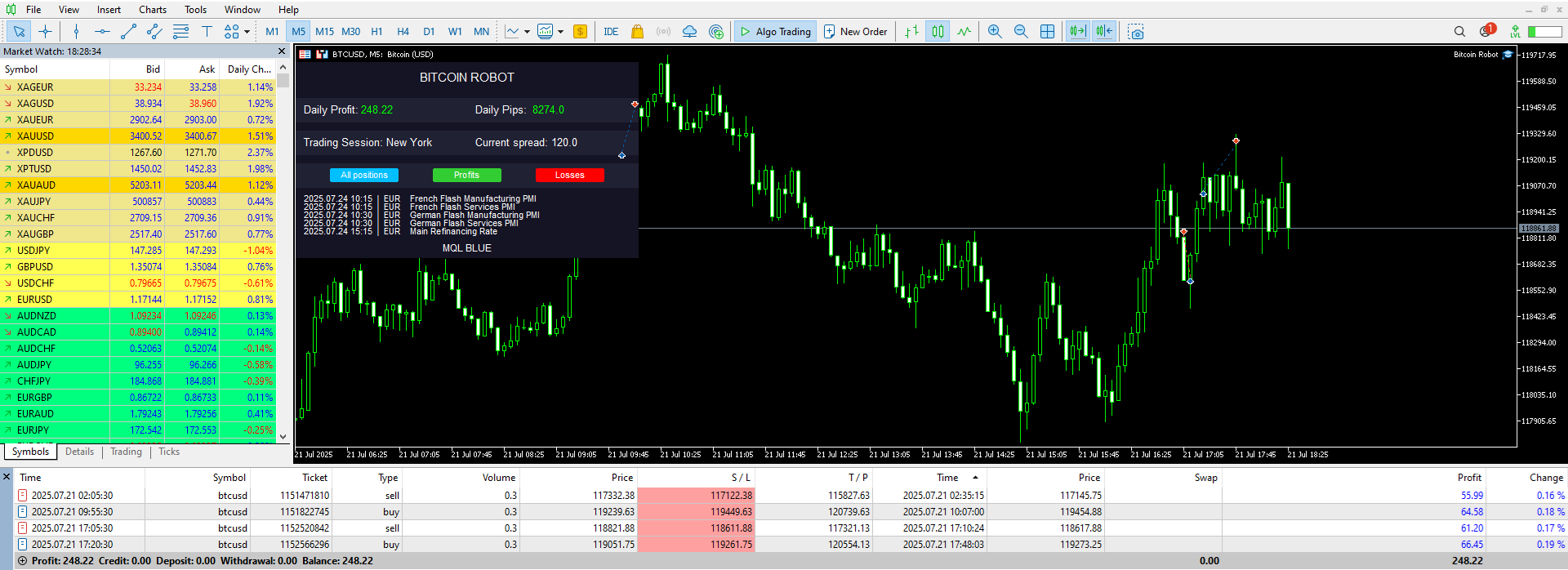 Comments | Bitcoin Robot MT4 | Buy Trading Robot (Expert Advisor) for ...
