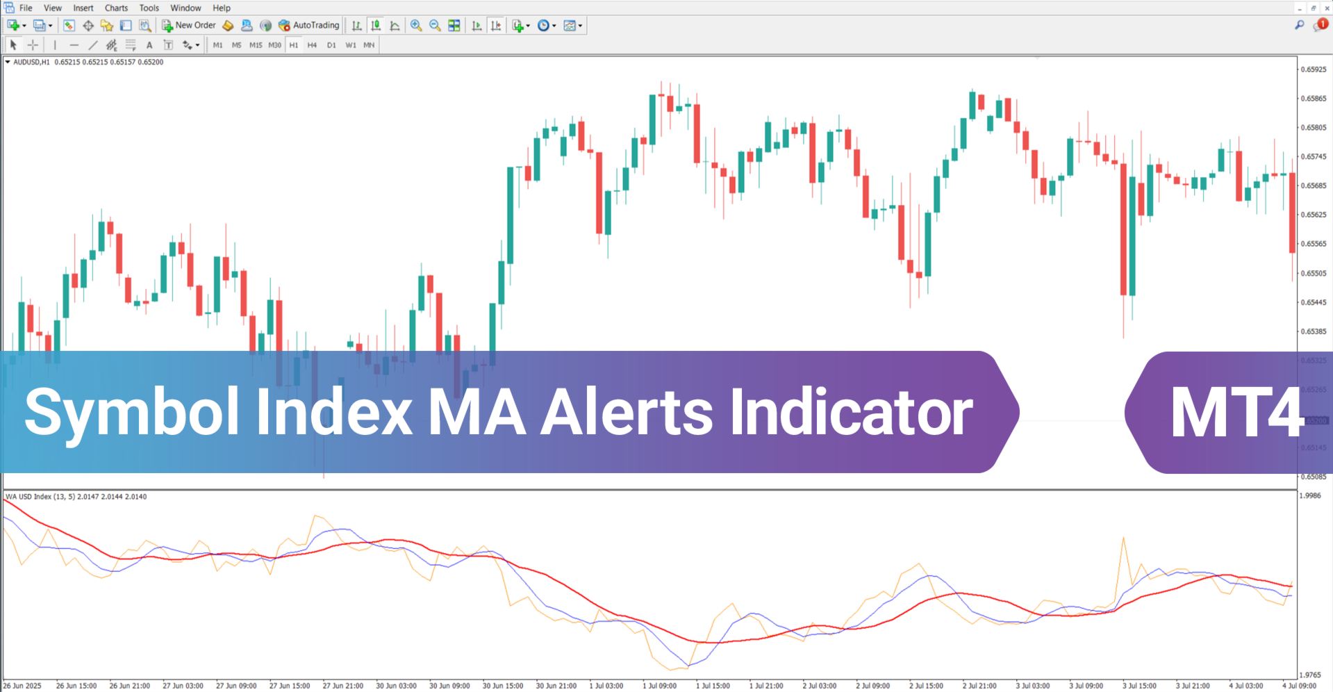 Symbol Index MA Alerts Indicator MT4 | Free Download Trading Indicator for MetaTrader 4