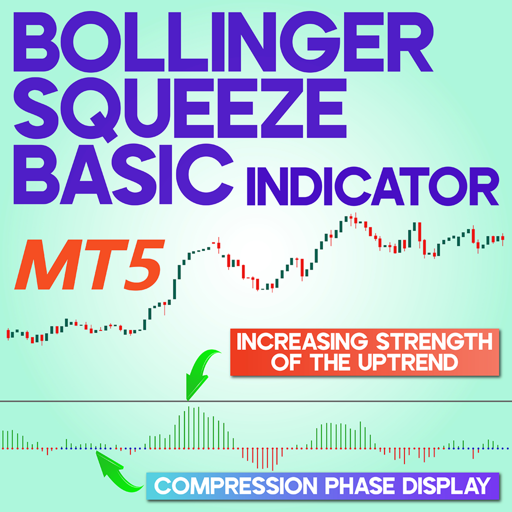 Bollinger Squeeze Basic Indicator MT5 | Free Download Trading Indicator for MetaTrader 5