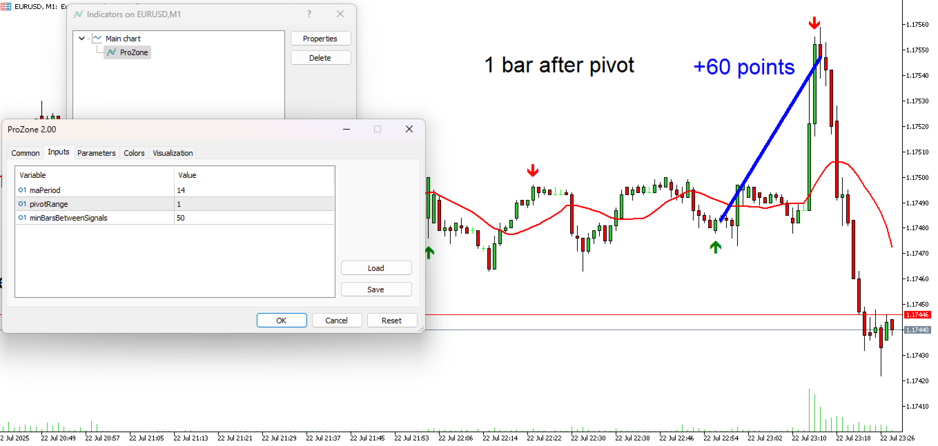 Pro Zone Indicator | Buy Trading Indicator for MetaTrader 5