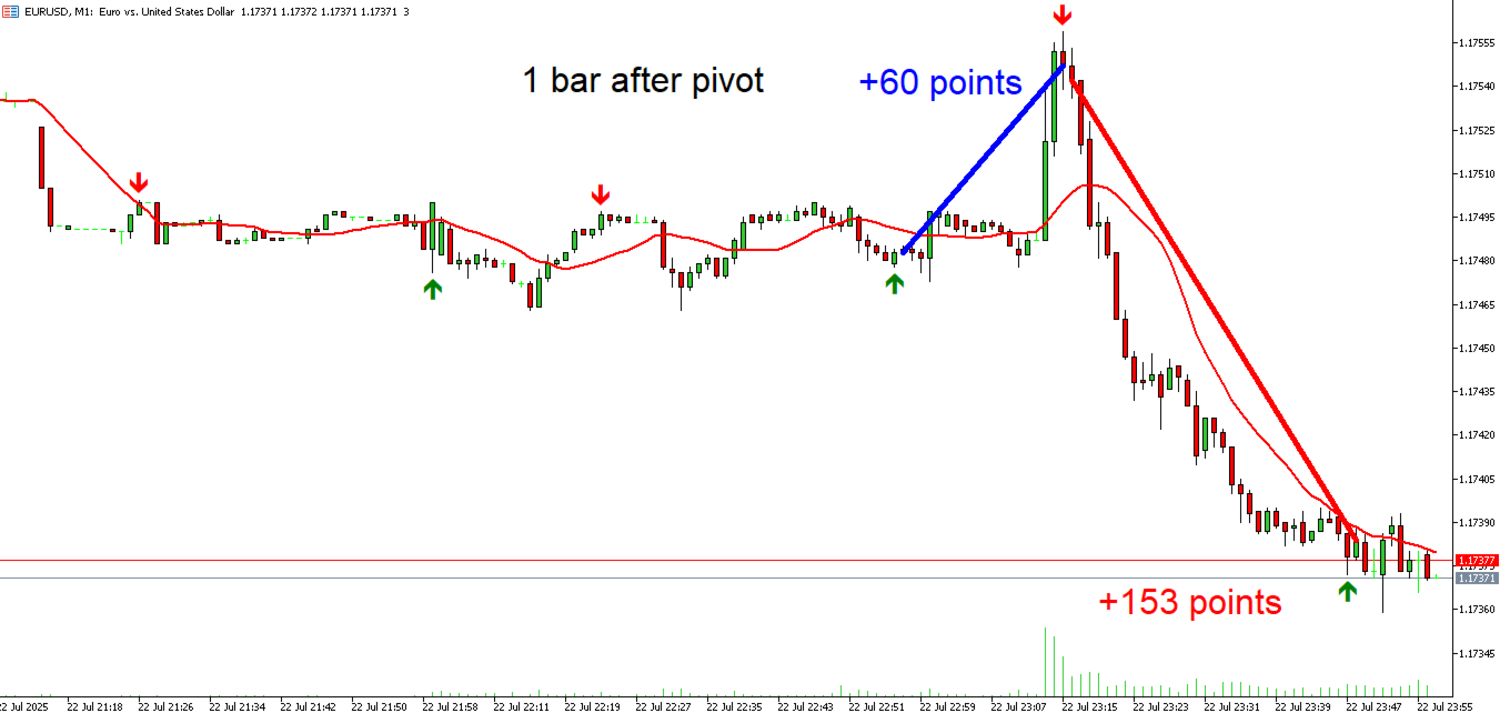 Pro Zone Indicator | Buy Trading Indicator for MetaTrader 5