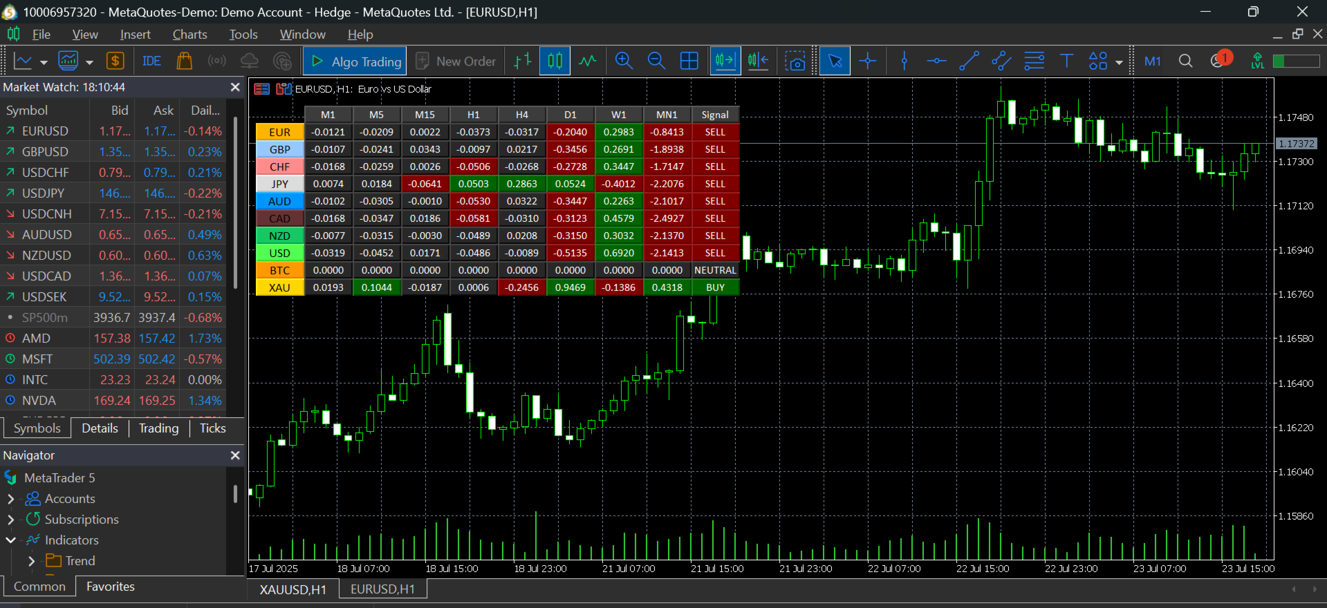 Axis Reversionn | Buy Trading Indicator for MetaTrader 5