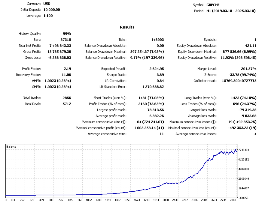 Dynamic Pips Ex | Buy Trading Robot (Expert Advisor) for MetaTrader 5