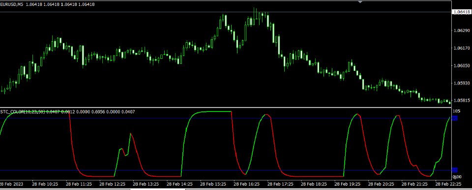 Schaff Trend Cycle Alert MT5 | Buy Trading Indicator for MetaTrader 5