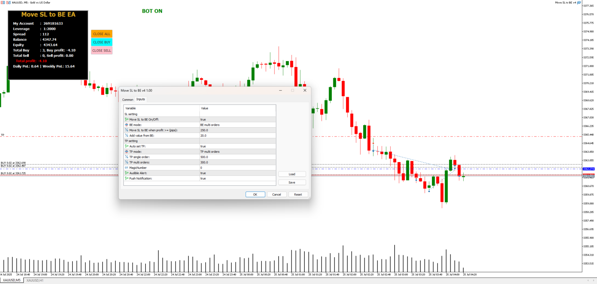 Break Even Robot | Free Download Trading Utility for MetaTrader 5