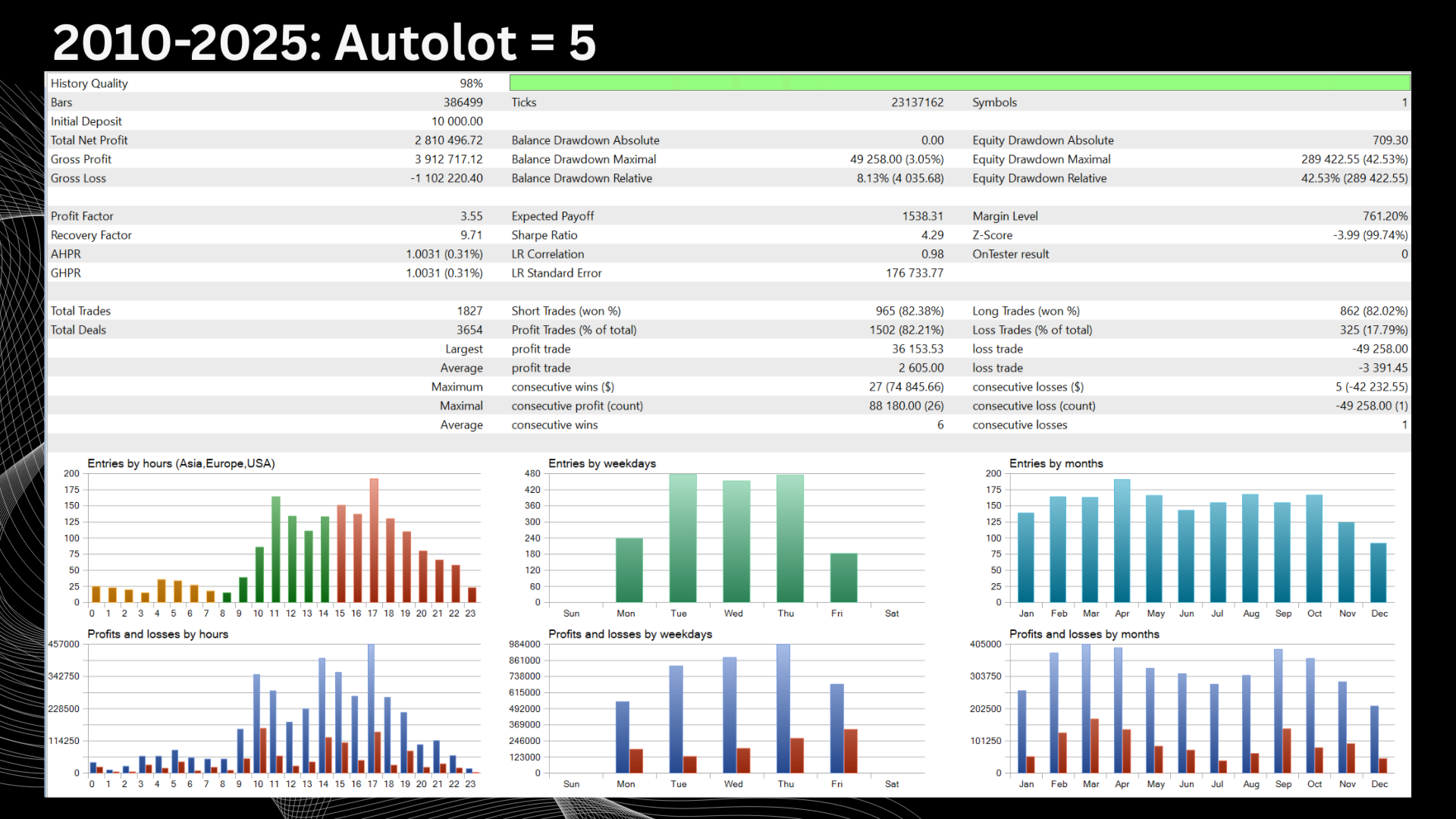 Neural Nexus MT5 | Buy Trading Robot (Expert Advisor) for MetaTrader 5
