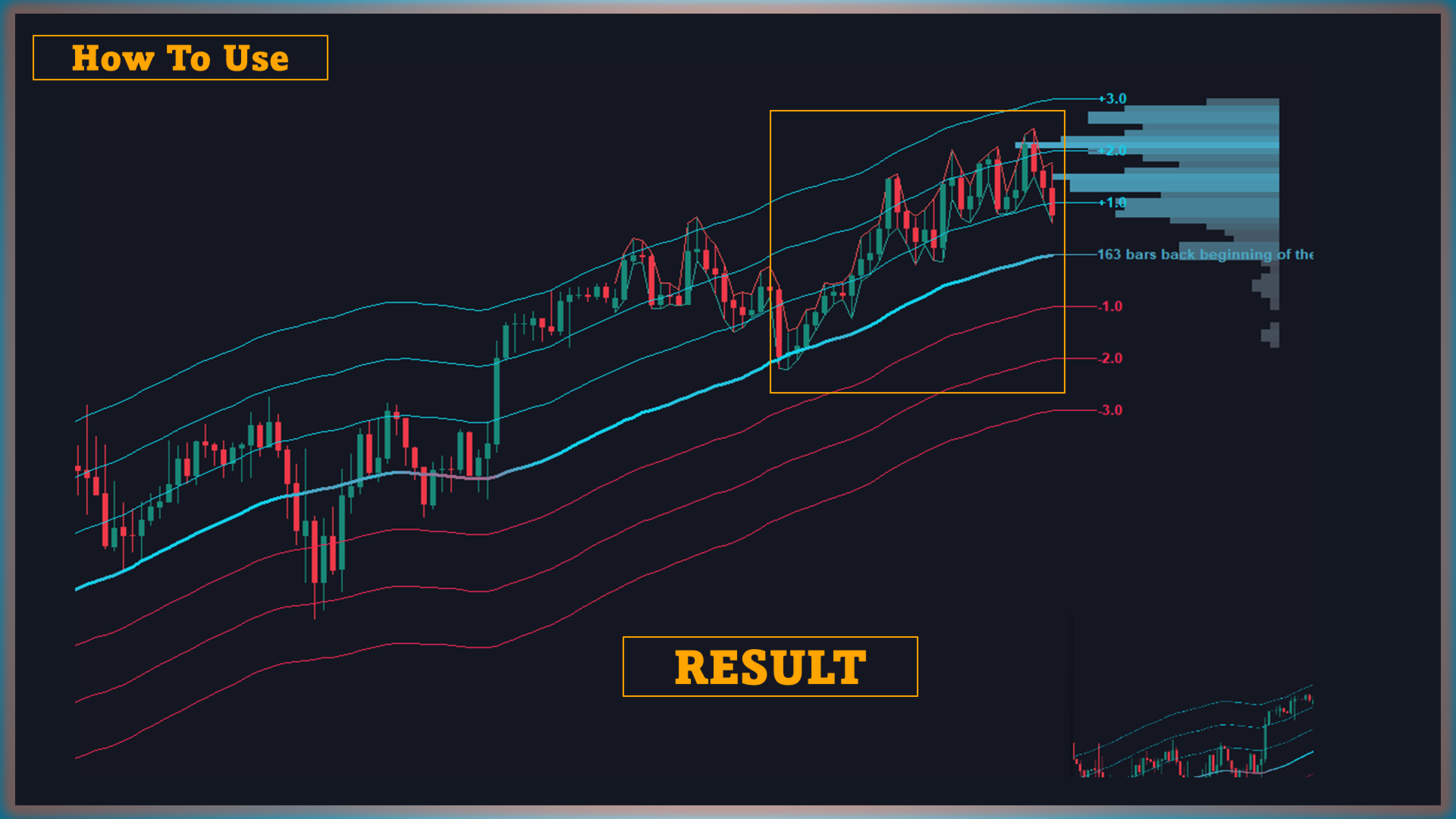 Deviation Trend Profile MT5 Scanner | Buy Trading Indicator for ...