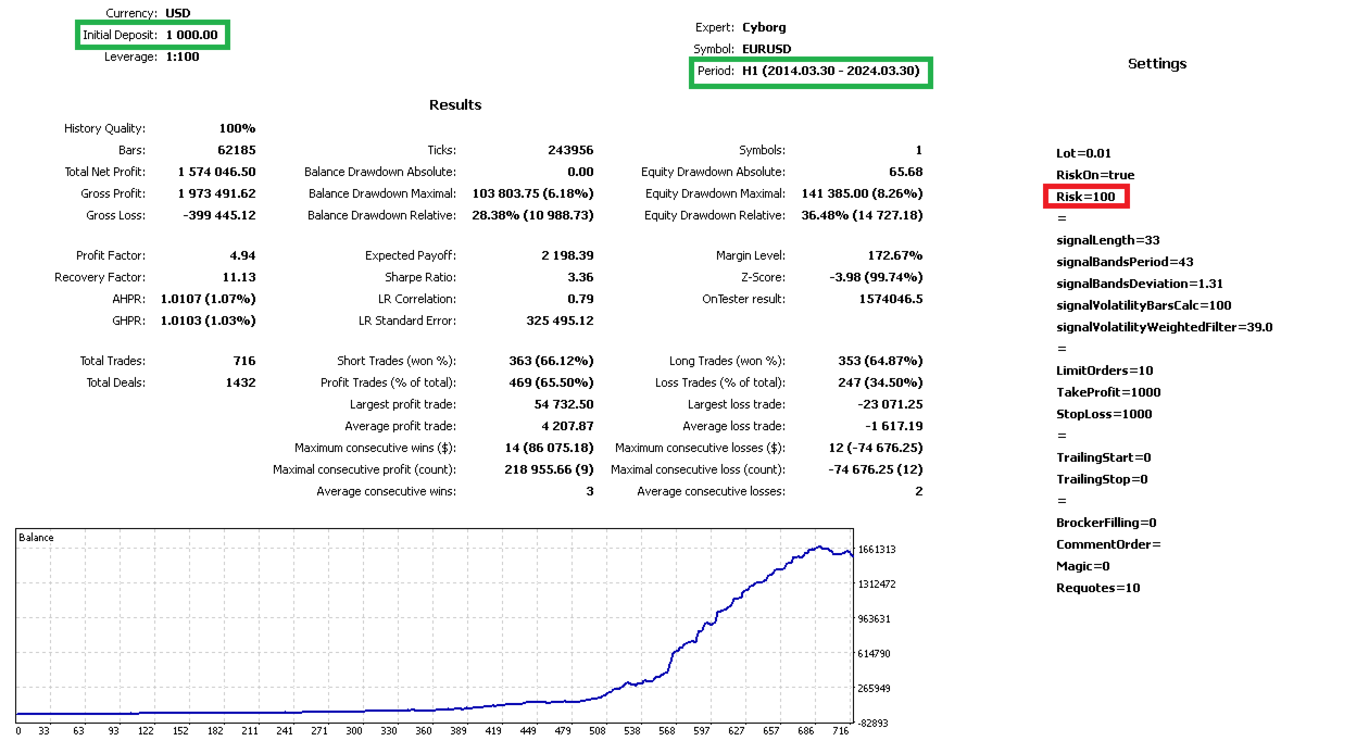 Cyborg Bot | Buy Trading Robot (Expert Advisor) for MetaTrader 5
