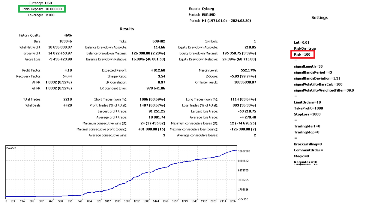 Cyborg Bot | Buy Trading Robot (Expert Advisor) for MetaTrader 5