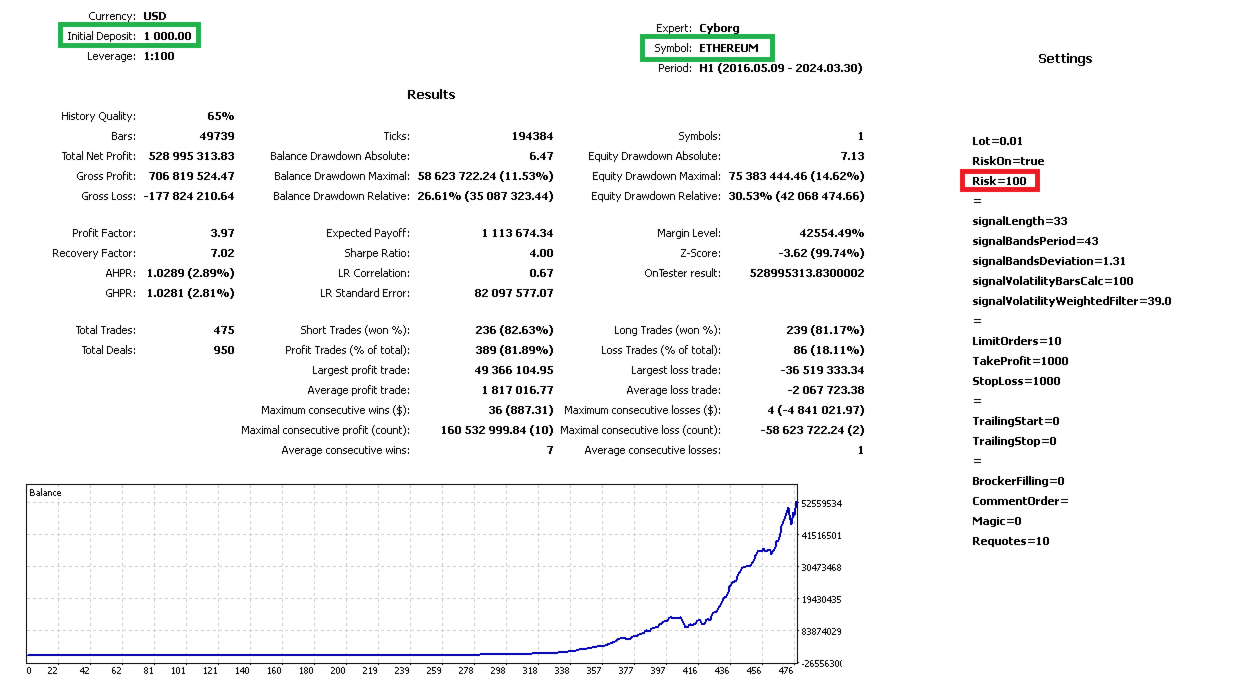 Cyborg Bot | Buy Trading Robot (Expert Advisor) for MetaTrader 5