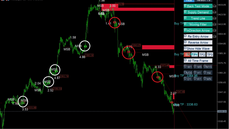 MSB Robot MT5 | Buy Trading Robot (Expert Advisor) for MetaTrader 5