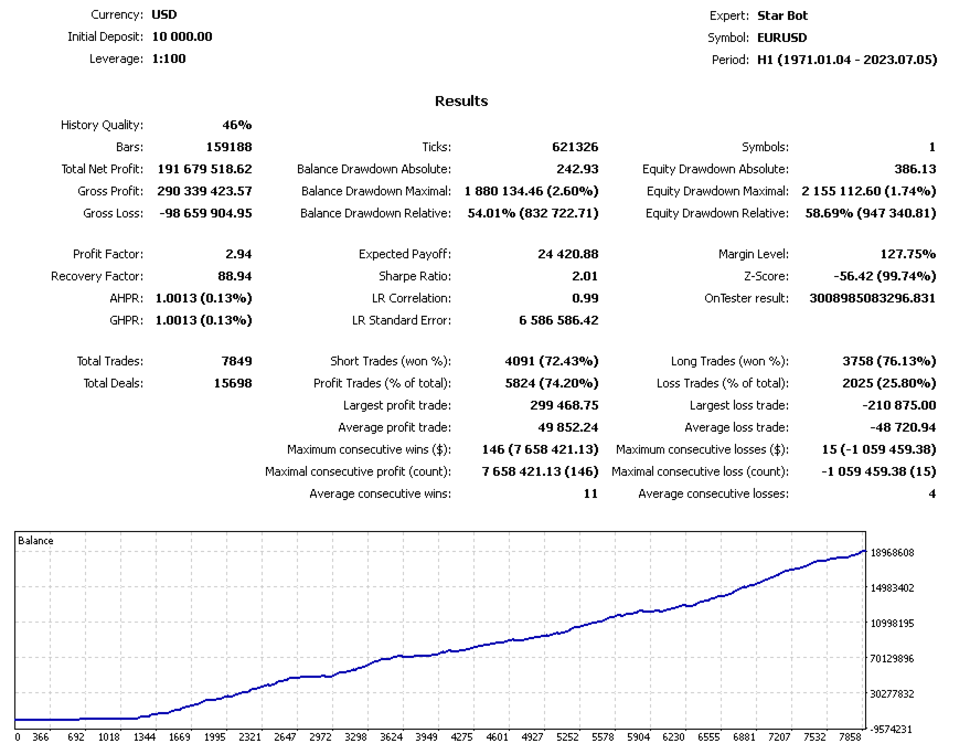 Star Bot Universal5 | Buy Trading Robot (Expert Advisor) for MetaTrader 5