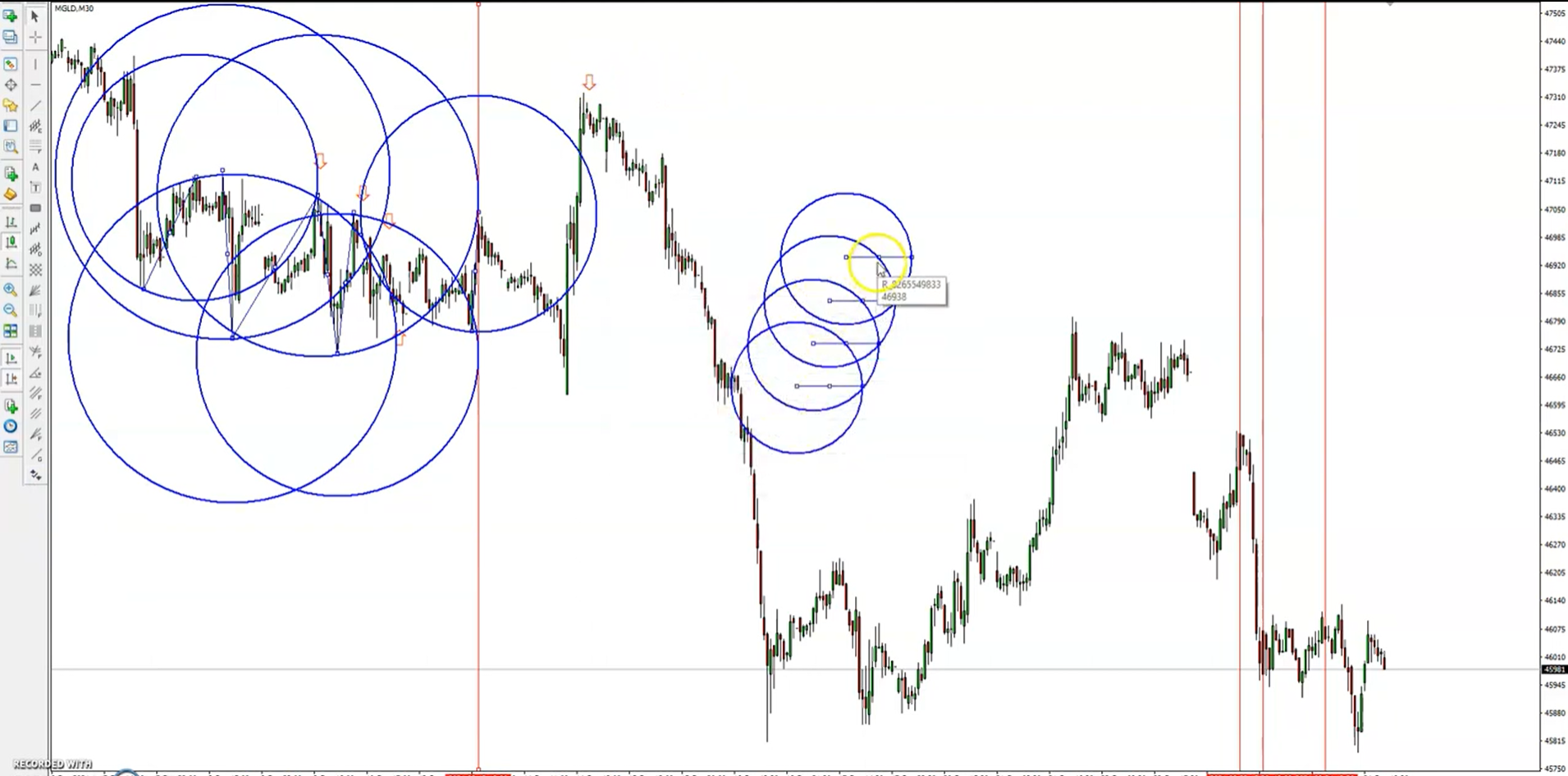 Circle Maker | Free Download Trading Indicator for MetaTrader 4