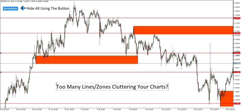Clean Chart Toggle | Free Download Trading Indicator for MetaTrader 5