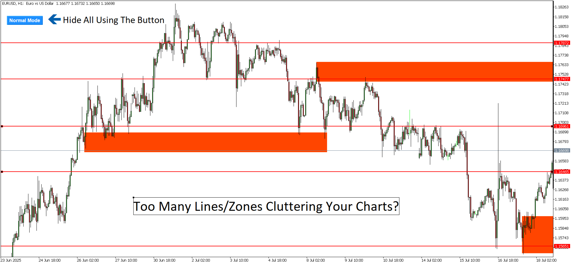 Clean Chart Toggle | Free Download Trading Indicator for MetaTrader 5