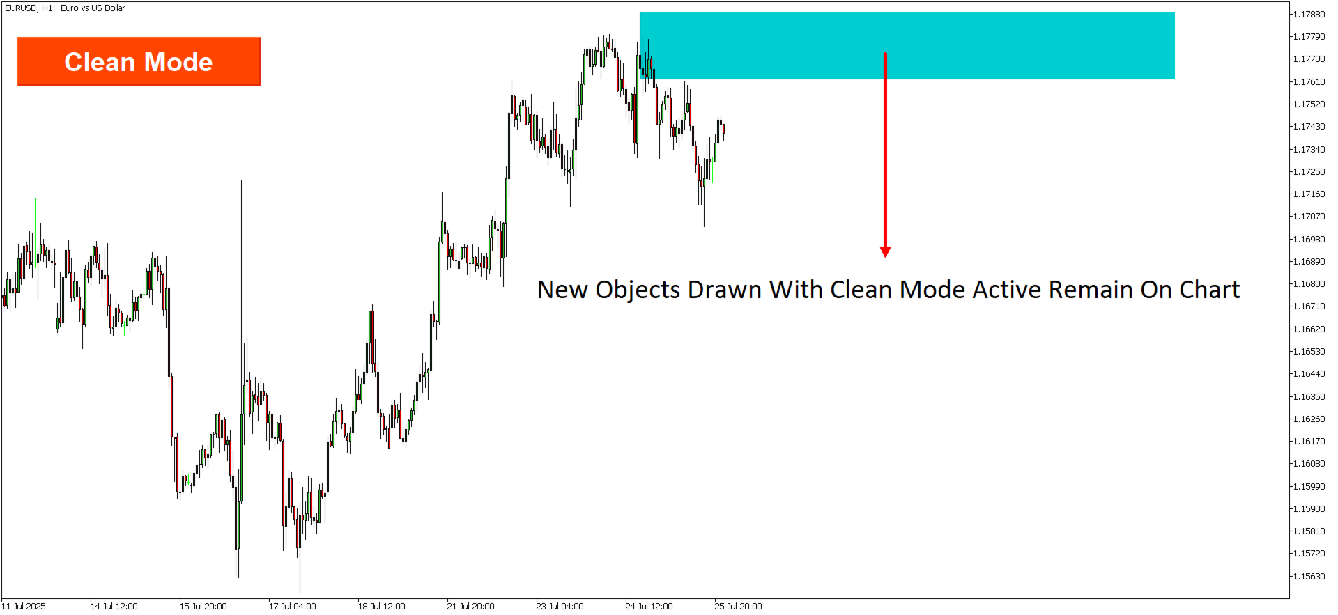 Clean Chart Toggle | Free Download Trading Indicator for MetaTrader 5