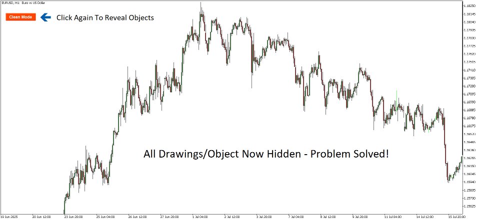 Clean Chart Toggle | Free Download Trading Indicator for MetaTrader 5