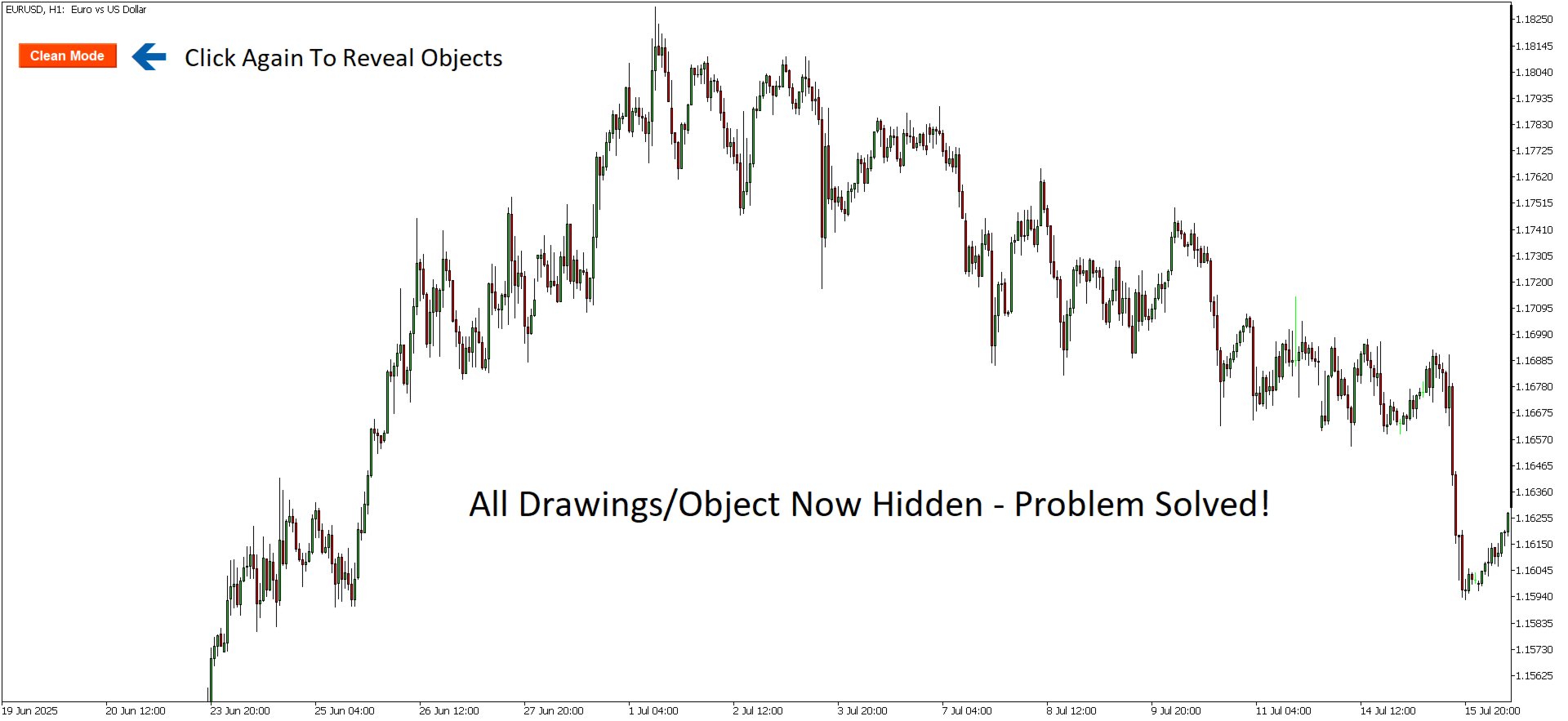 Clean Chart Toggle | Free Download Trading Indicator for MetaTrader 5