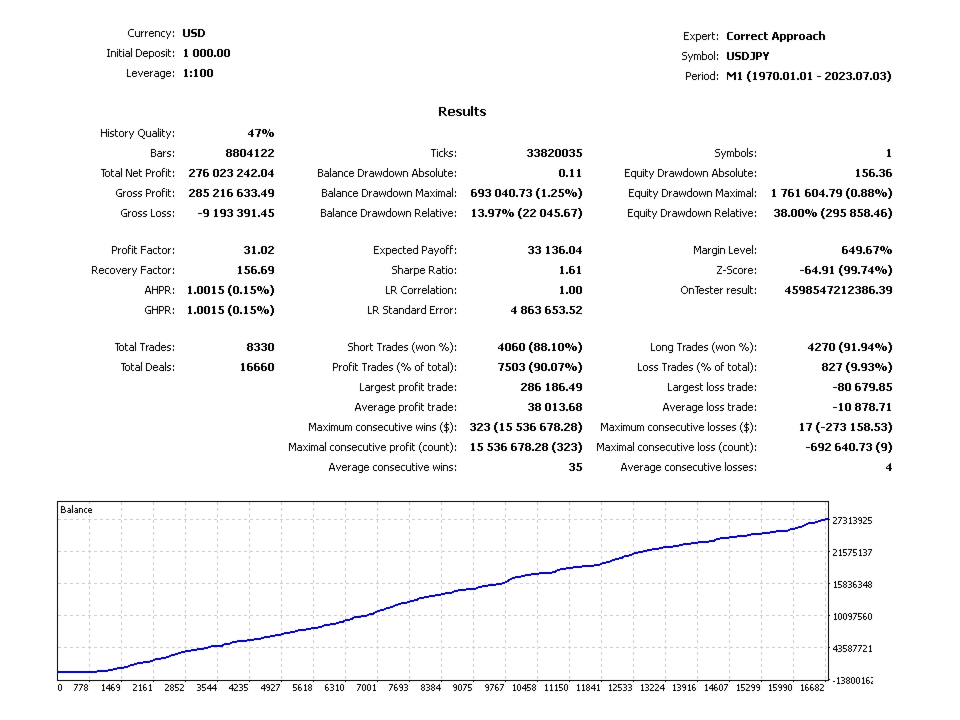 Correct Approach Extrapolation | Buy Trading Robot (Expert Advisor) for ...