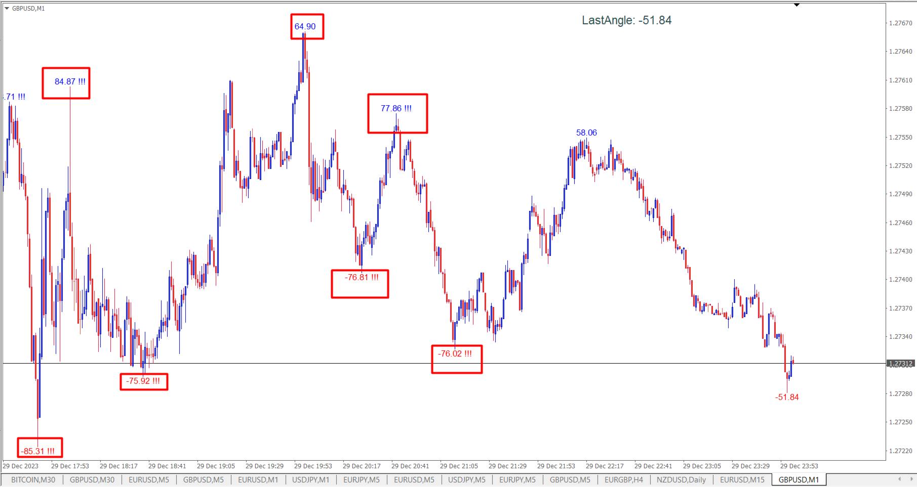 High Degree Swing angles | 购买 技术指标 用于 MetaTrader 5