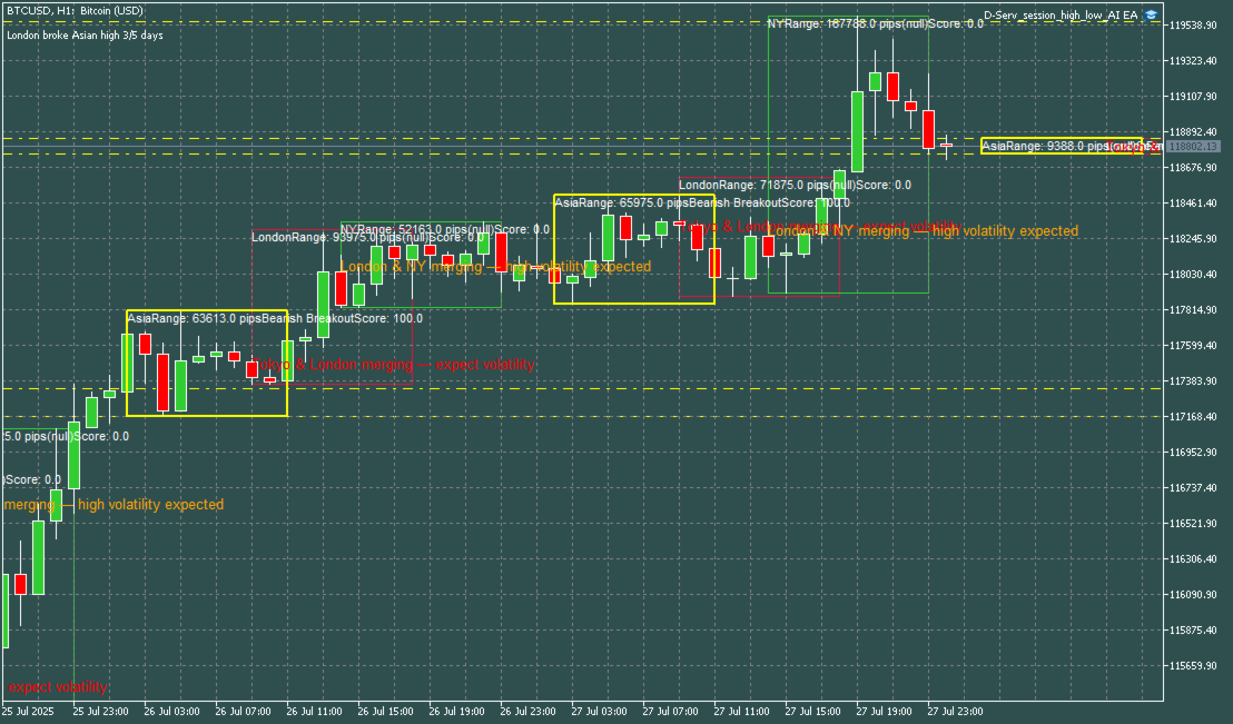 Ai trading sessions | Buy Trading Utility for MetaTrader 5