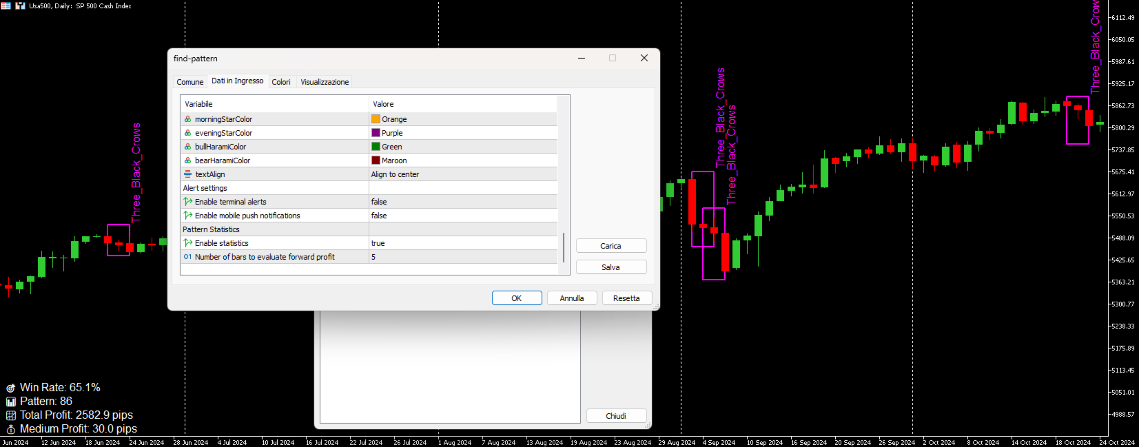Candlestick Pattern Analyzer | Buy Trading Indicator for MetaTrader 5