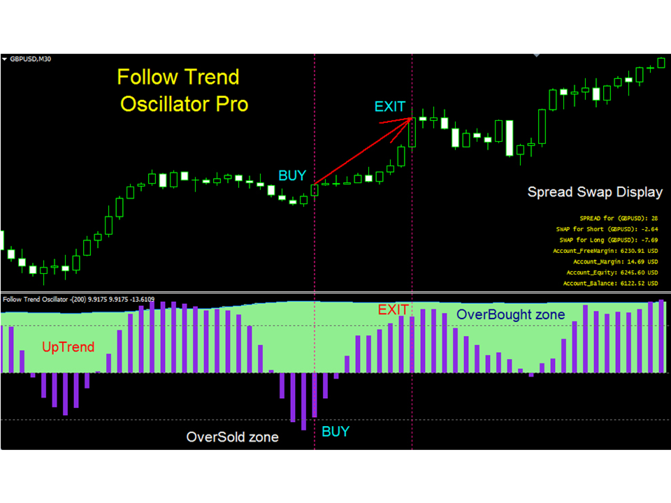 Follow Trend Oscillator Pro mq | Buy Trading Indicator for MetaTrader 4
