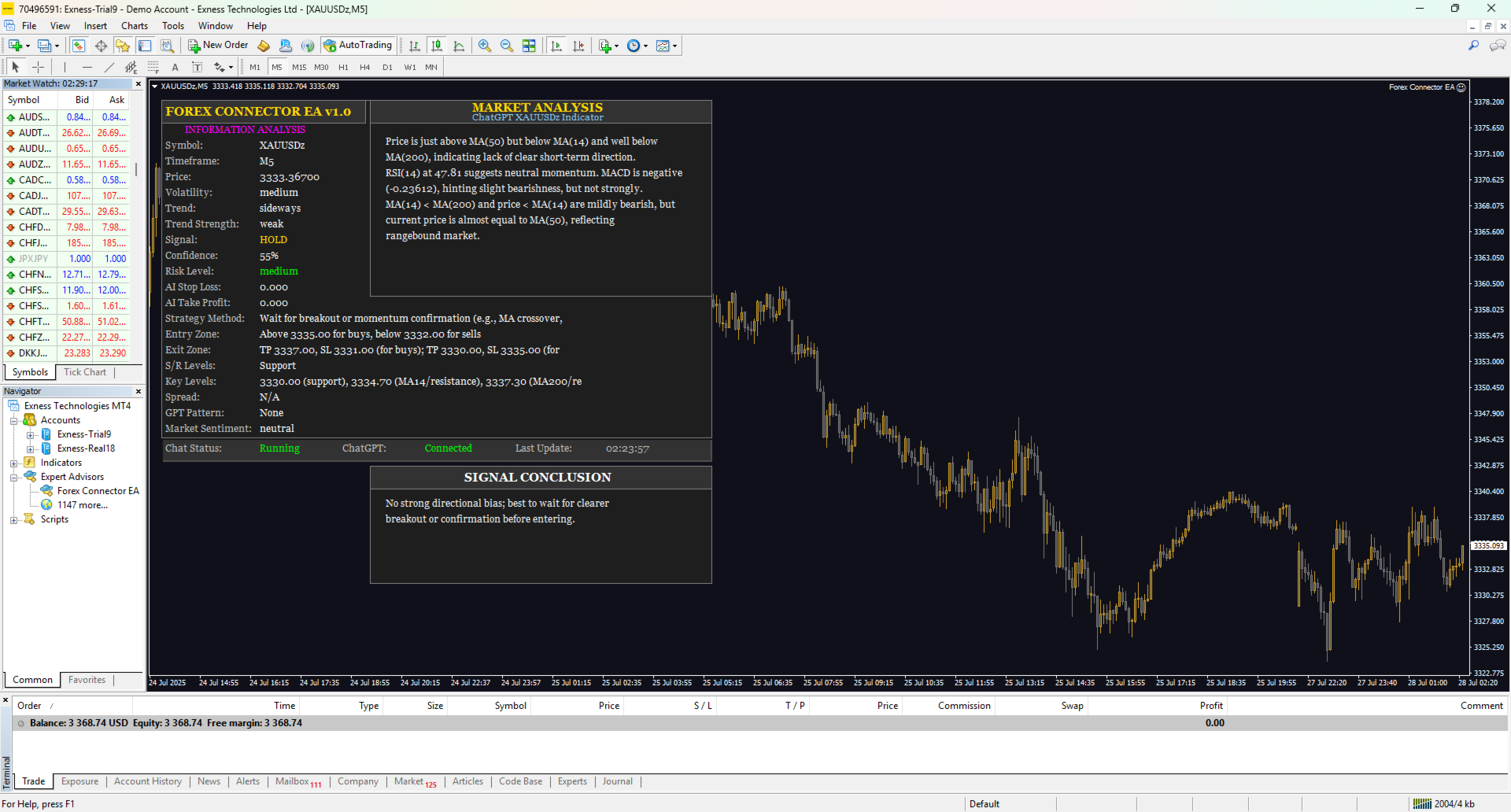 Harmonic Algorithmic EA | Buy Trading Robot (Expert Advisor) for MetaTrader 4