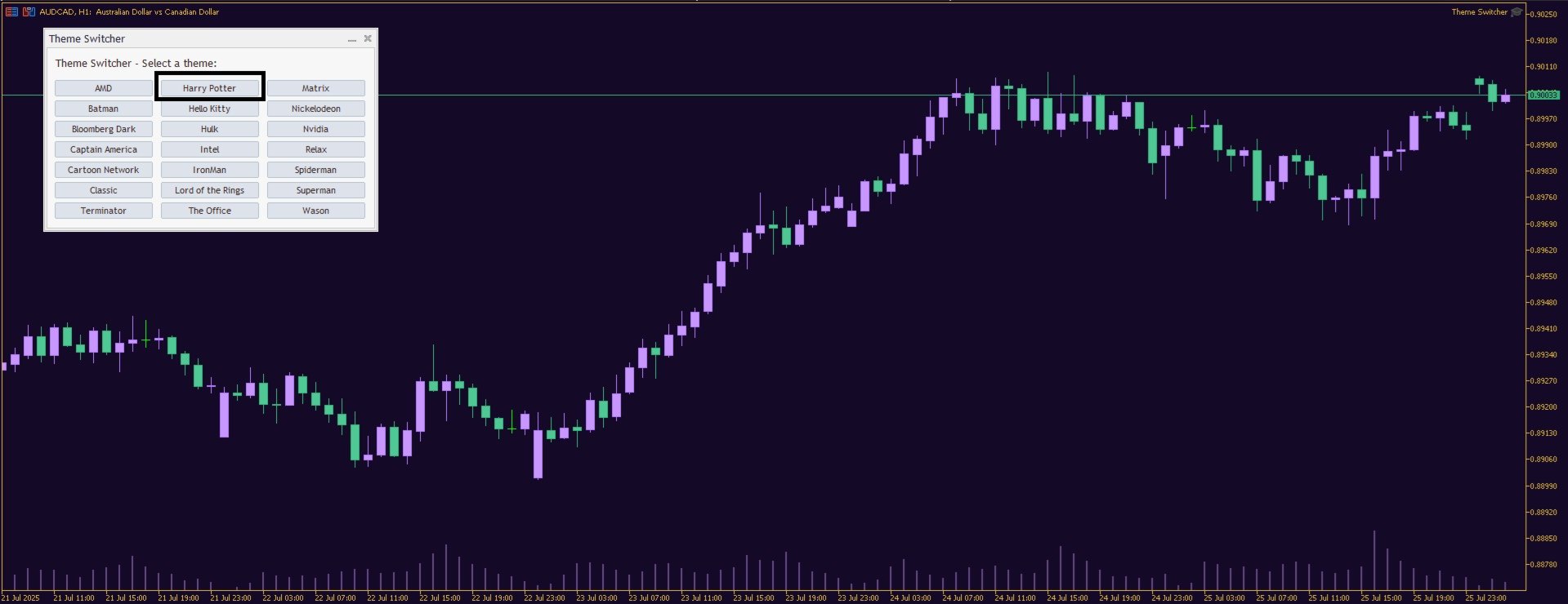 Theme Switcher | Free Download Trading Utility for MetaTrader 5