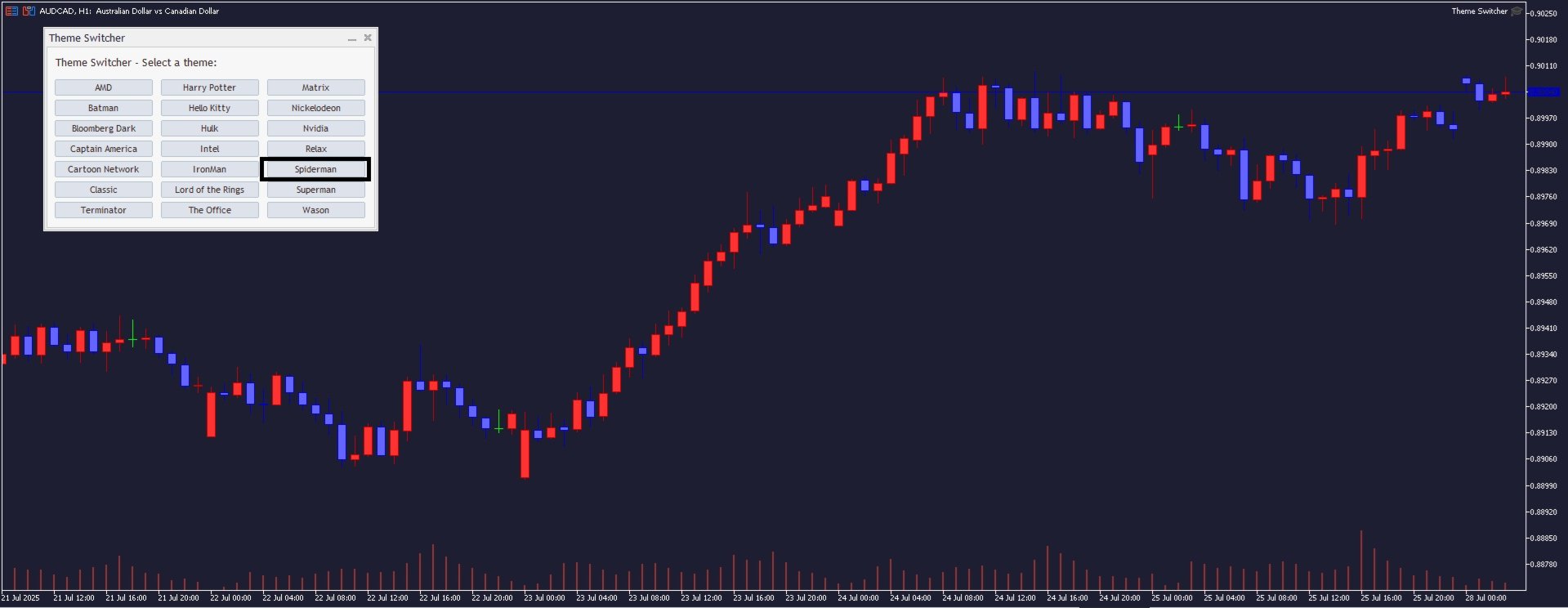 Theme Switcher | Free Download Trading Utility for MetaTrader 5