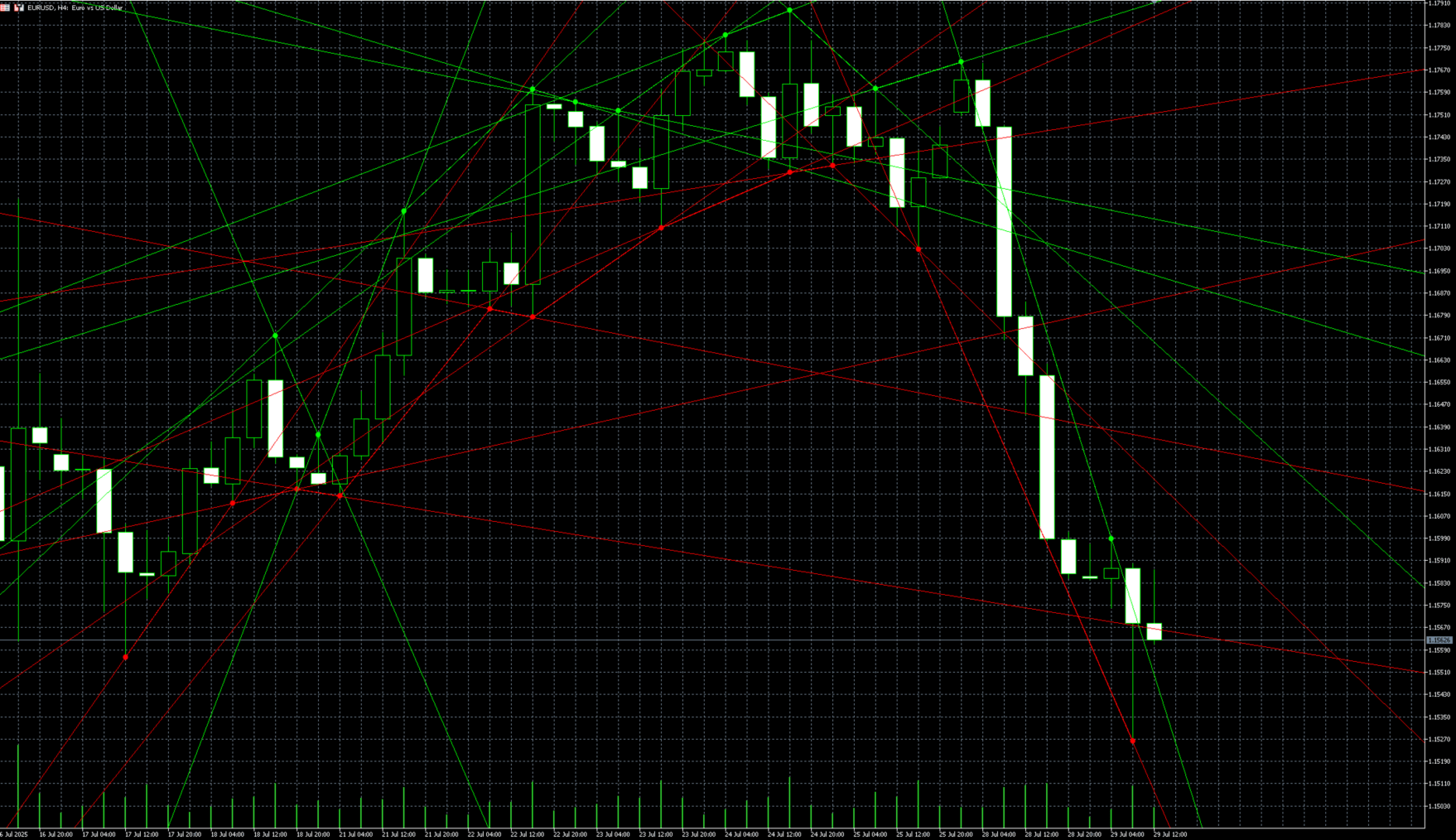 Fractal Pivot Lines | Buy Trading Indicator for MetaTrader 5