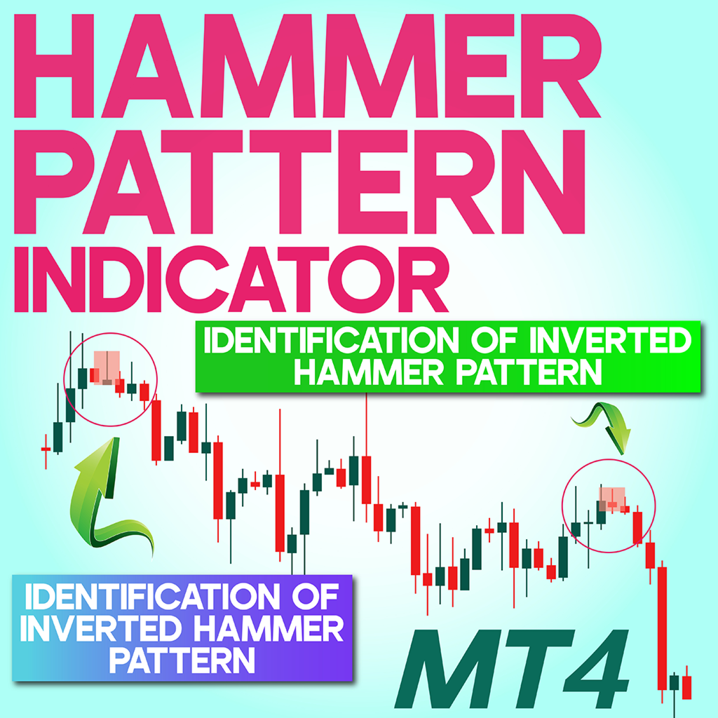Hammer Pattern Indicator MT4 | Free Download Trading Indicator for ...