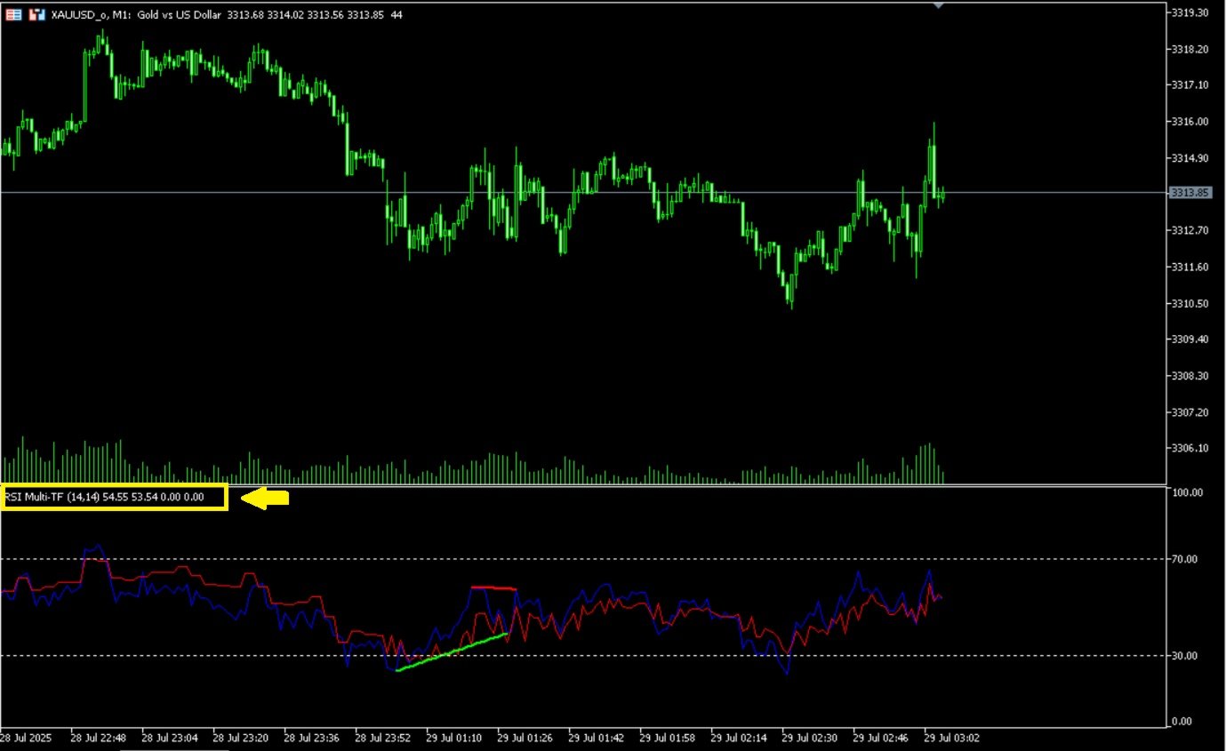 RSI Multi Timeframe with Divergence Detection | Buy Trading Indicator for MetaTrader 5