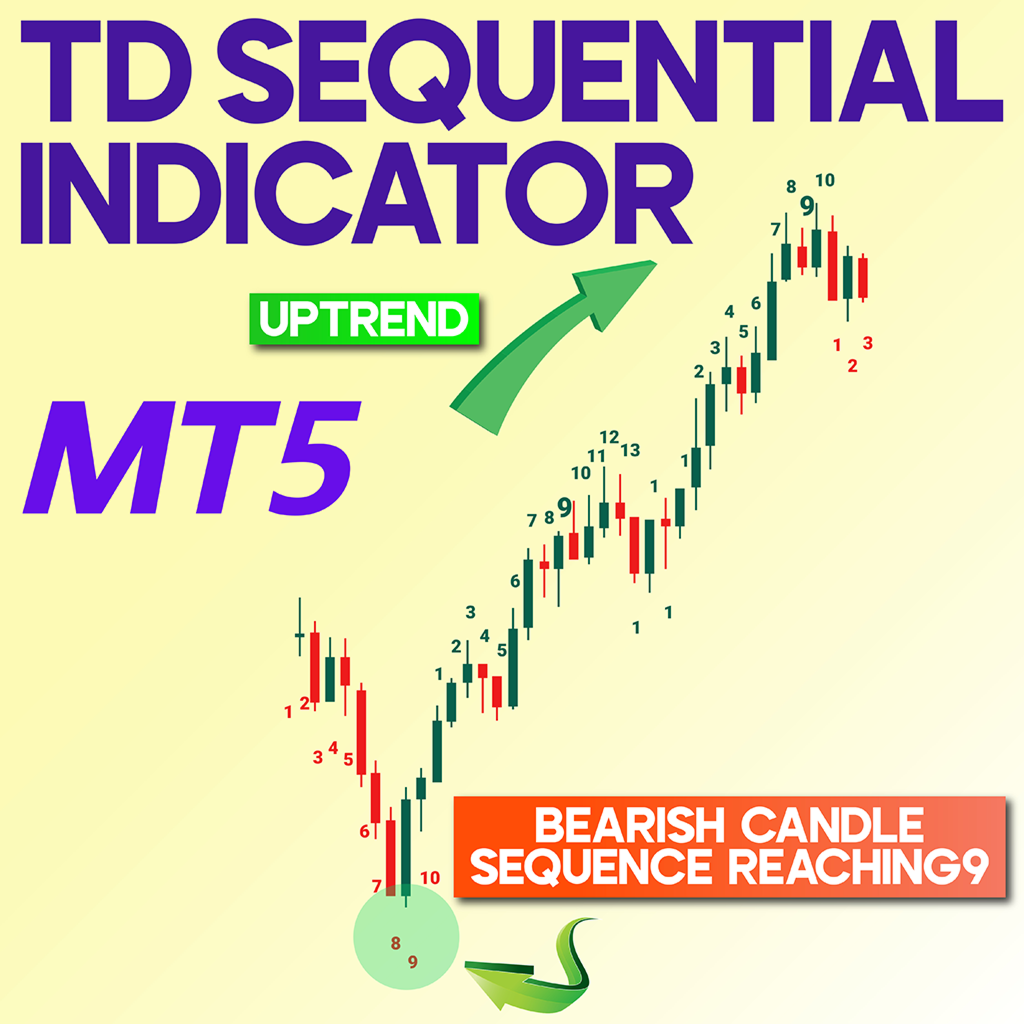 TD Sequential Indicator for MT5 | Free Download Trading Indicator for MetaTrader 5