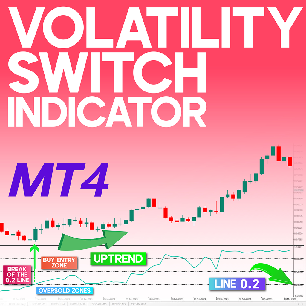 Volatility Switch Indicator MT4 | Free Download Trading Indicator for MetaTrader 4