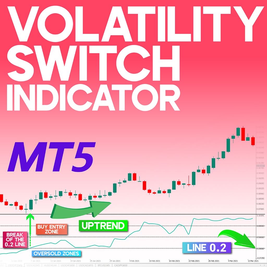 テクニカル指標 | Volatility Switch Indicator MT5 無料でダウンロード