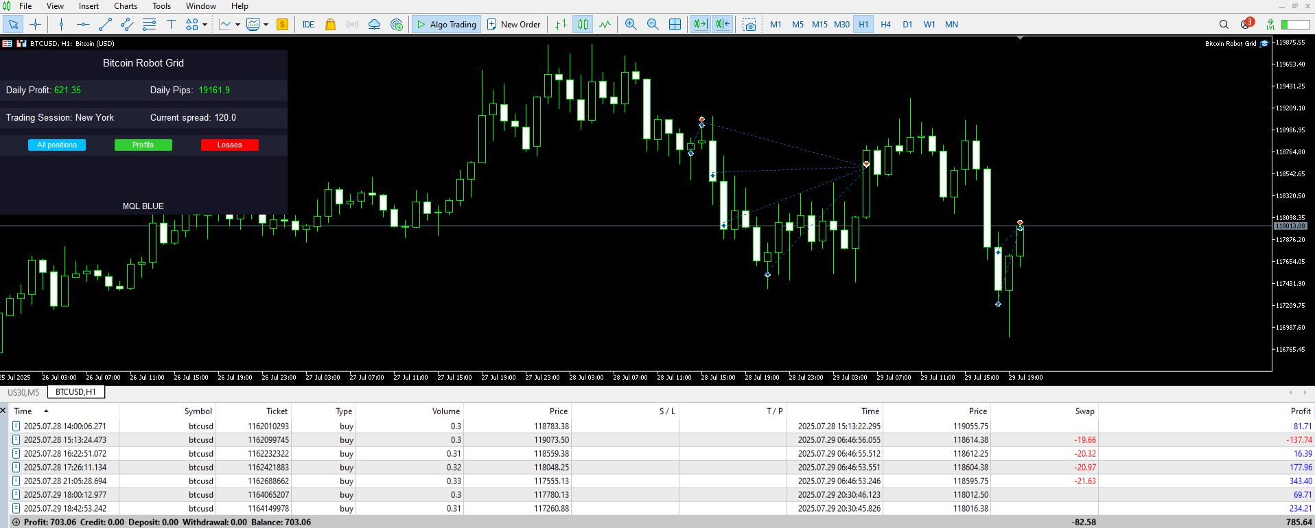 Comments | Bitcoin Robot Grid MT5 | Buy Trading Robot (Expert Advisor ...
