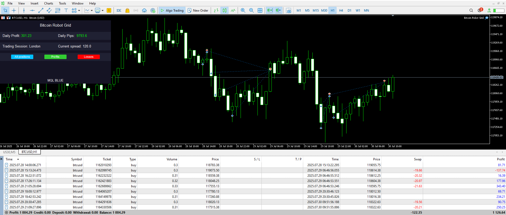 Comments | Bitcoin Robot Grid MT5 | Buy Trading Robot (Expert Advisor ...