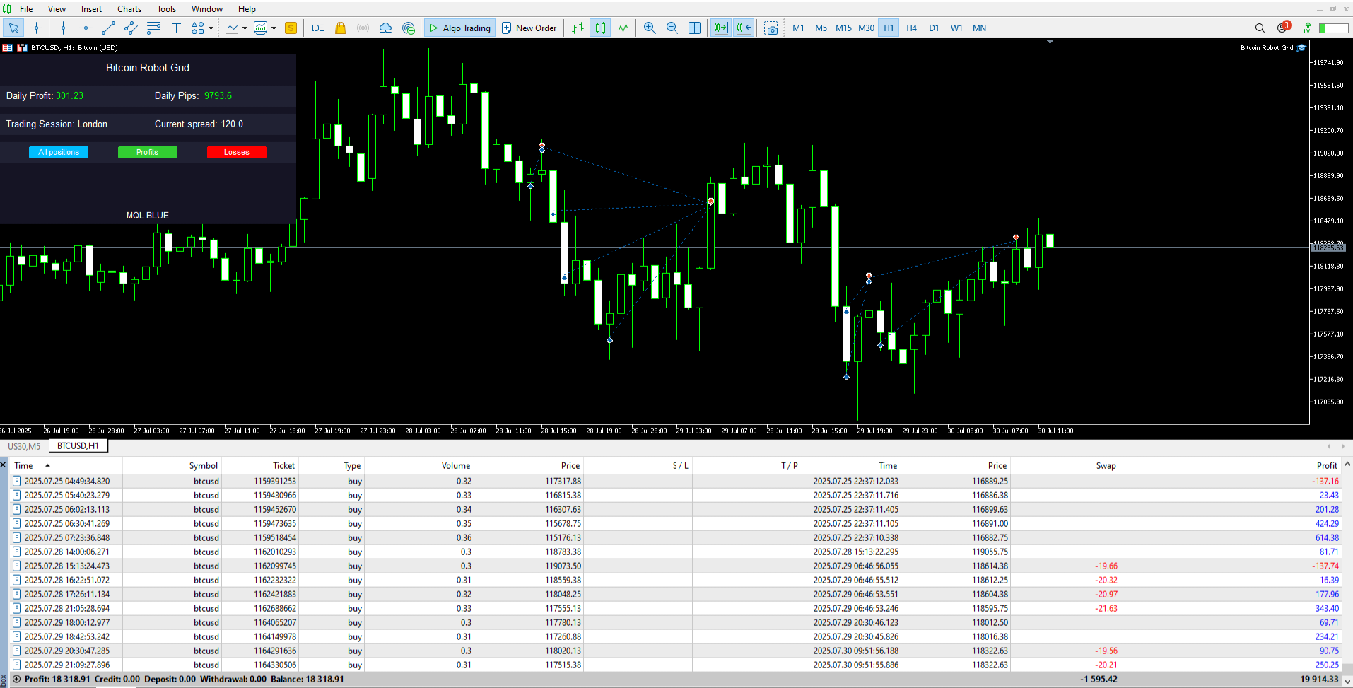 Comments | Bitcoin Robot Grid MT5 | Buy Trading Robot (Expert Advisor ...