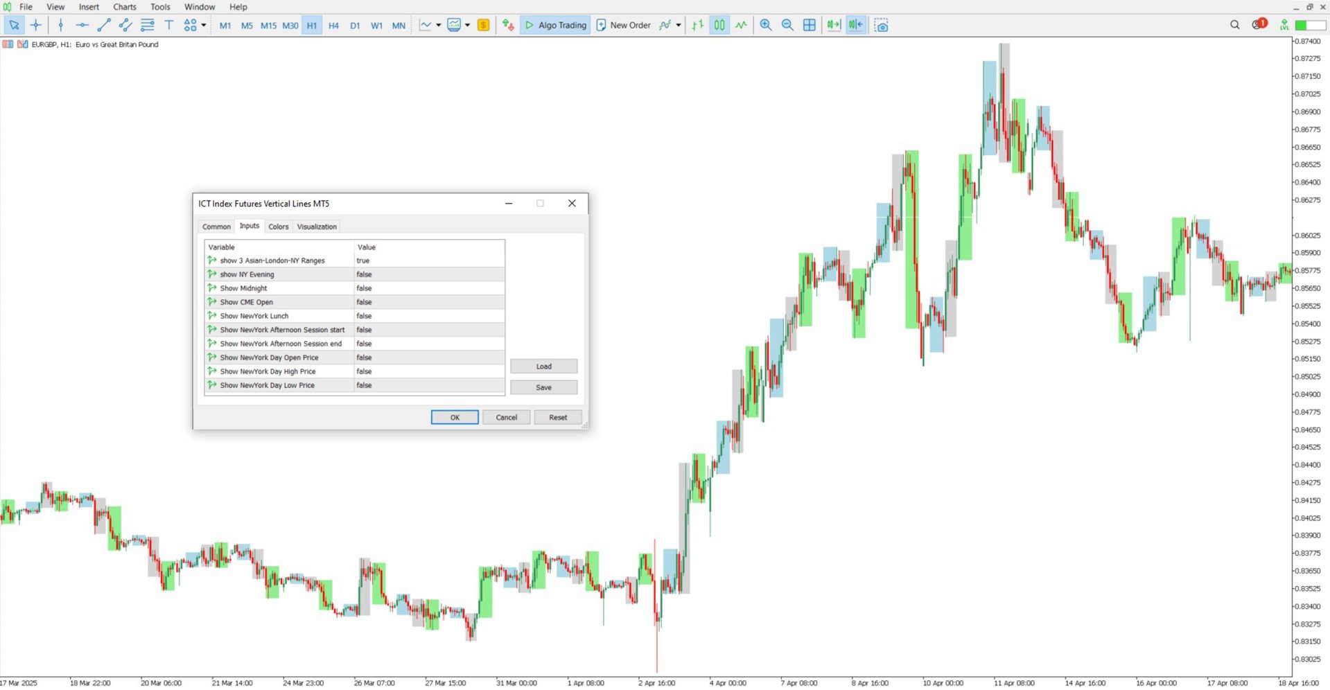 ICT Index Futures Vertical Lines Indicator MT5 | Free Download Trading Indicator for MetaTrader 5
