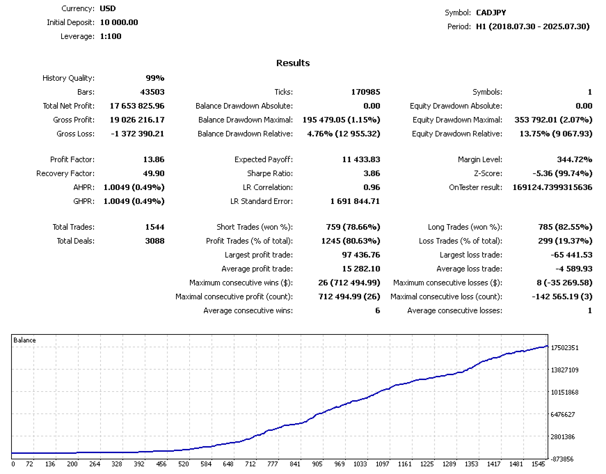 Sliding Block | 购买 自动交易程序（专家顾问) 用于 MetaTrader 5