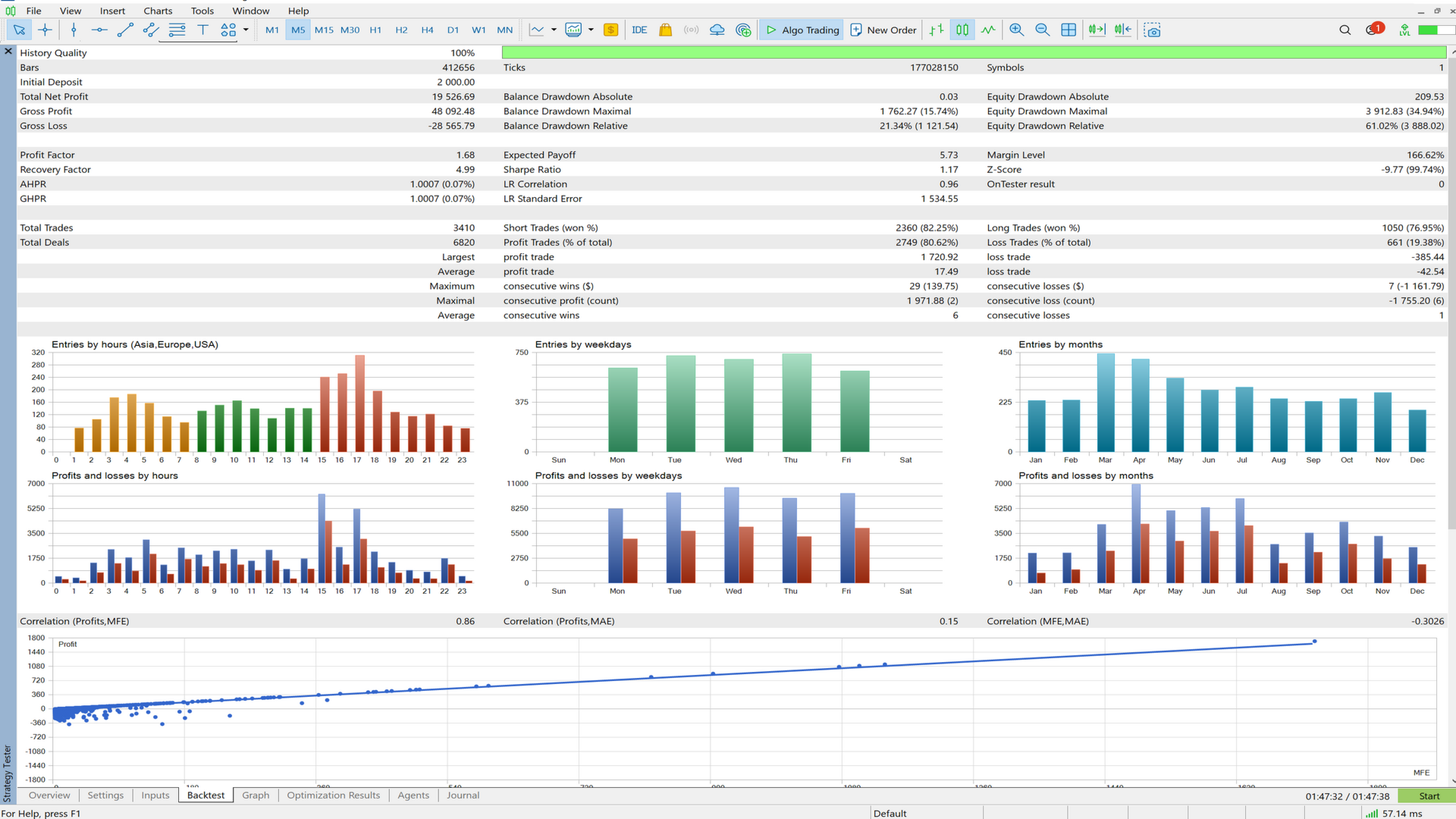 Smart Rabbit | Buy Trading Robot (Expert Advisor) for MetaTrader 5