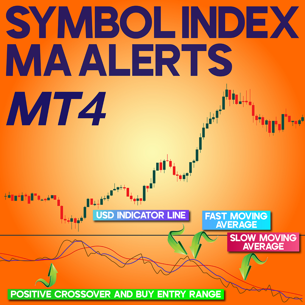Symbol Index MA Alerts Indicator MT4 | Free Download Trading Indicator for MetaTrader 4